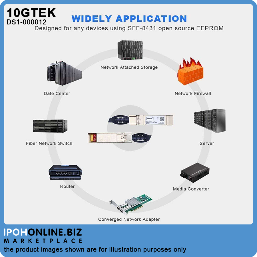10Gtek | 10GbE SFP+DAC Direct Attach Copper 1M Passive Twinax Cable ...