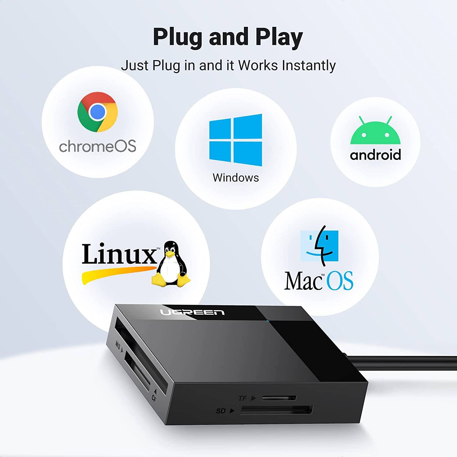 UGREEN USB-C SD Card Reader 4-in-1 Memory Card Adapter External SD ...