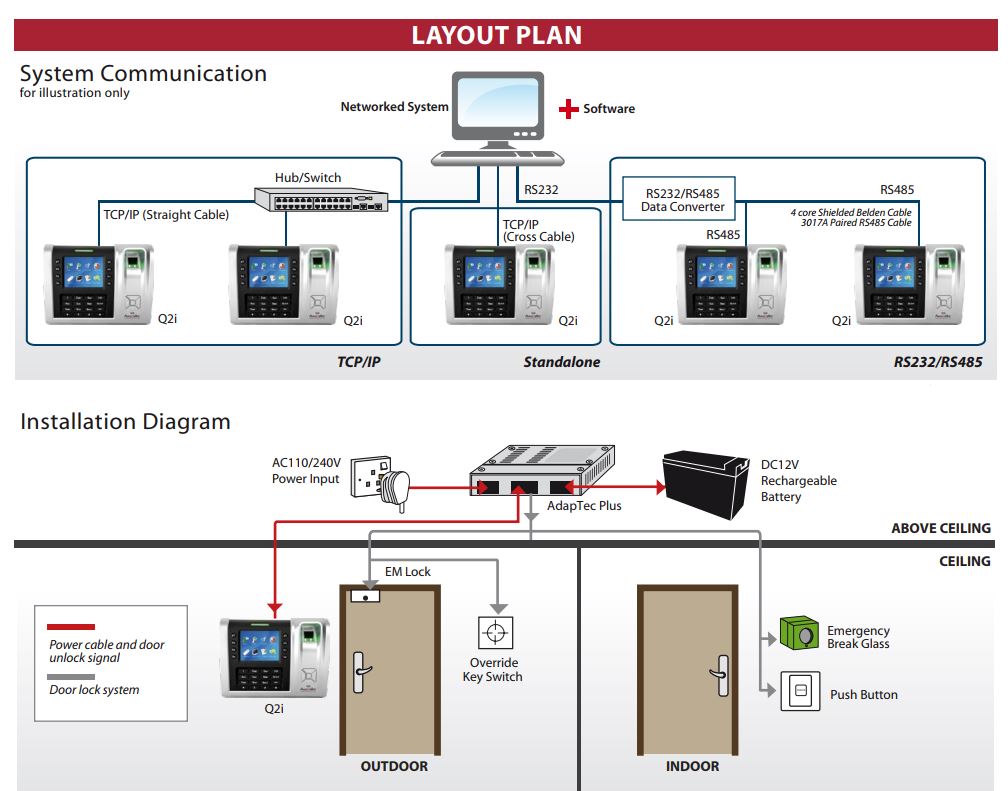 FingerTec Q2i Fingerprint Color Door Access System