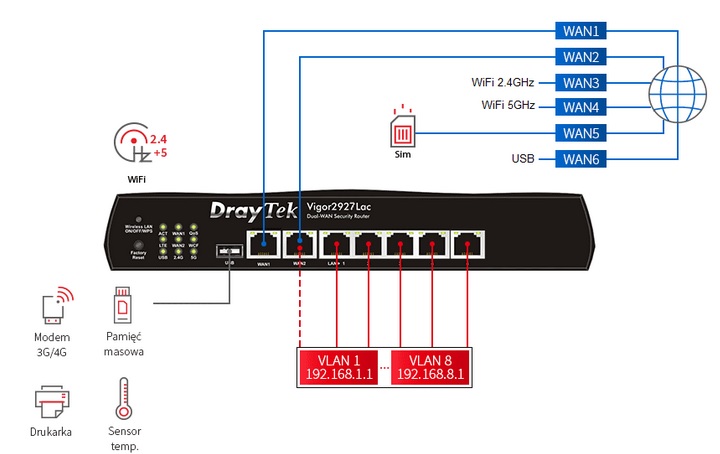 DrayTek | Vigor 2927Lac | Router | Ipohonline
