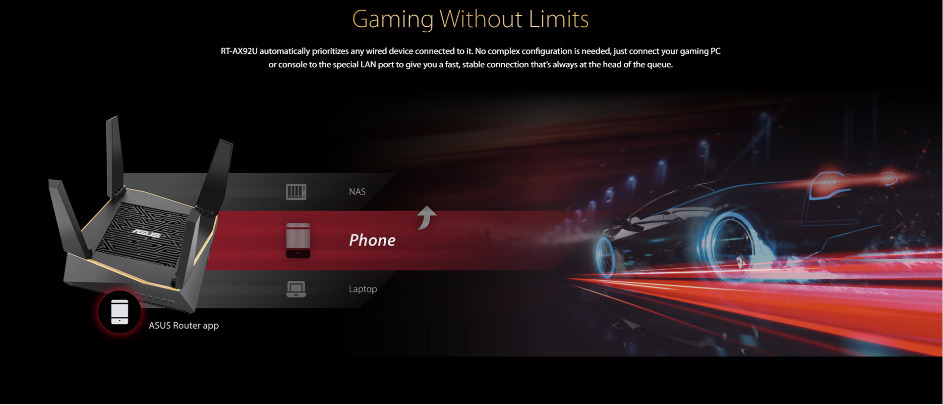 ASUS RT-AX92U AX6100 Tri-Band Smart WiFi 6 (802.11ax) Gaming Router ...